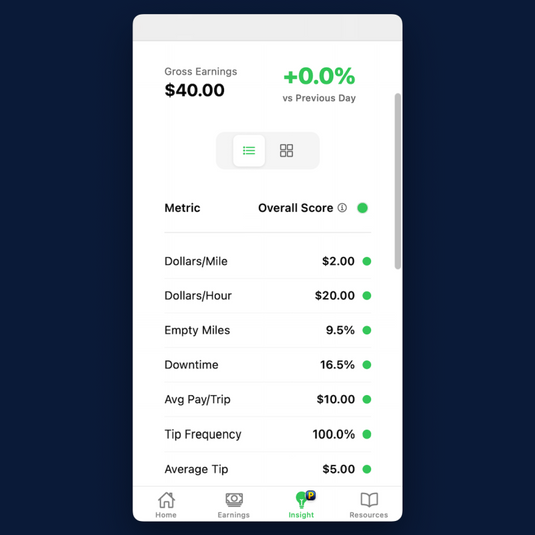 Features – Shift Mate
