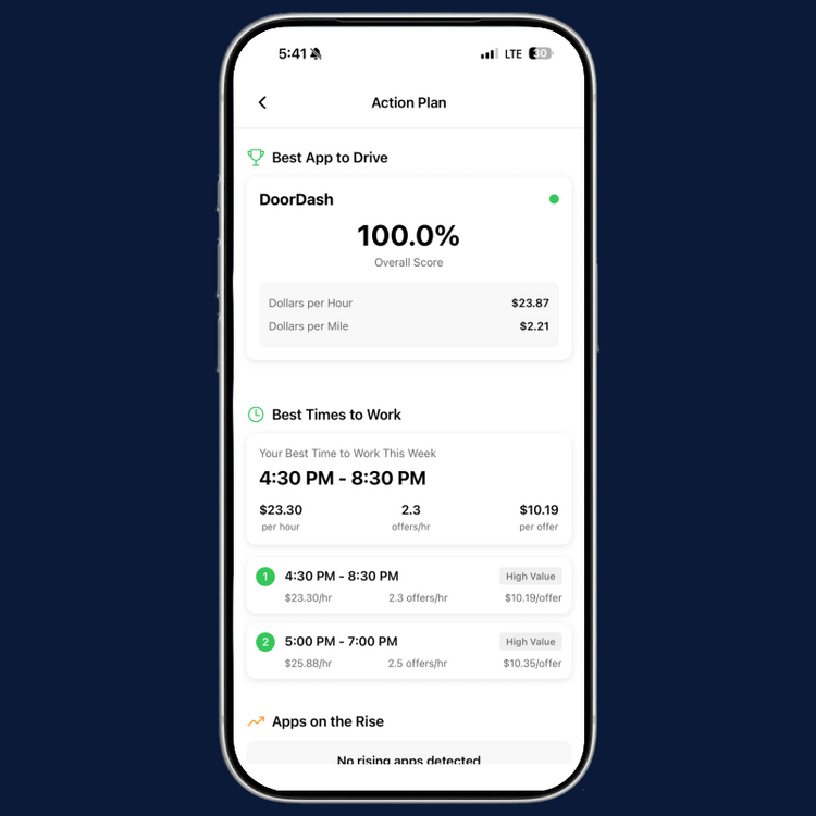 Features – Shift Mate